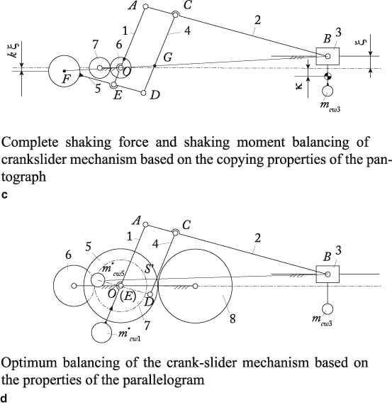 Complete Shaking Force and Shaking Moment Balancing of Linkages ...