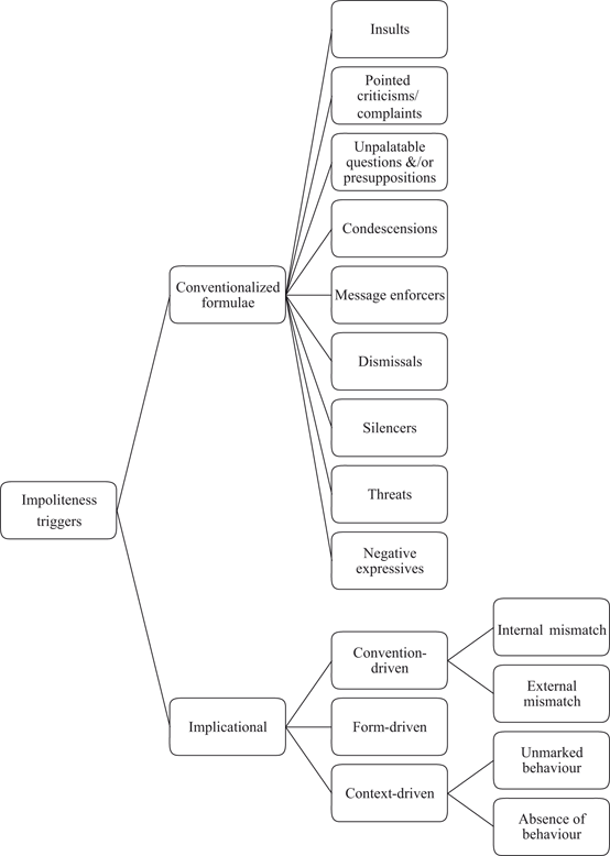 Impoliteness Strategies | SpringerLink