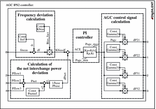 Modeling of Automatic Generation Control in Power Systems | SpringerLink