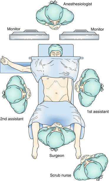 Patient Positioning | SpringerLink