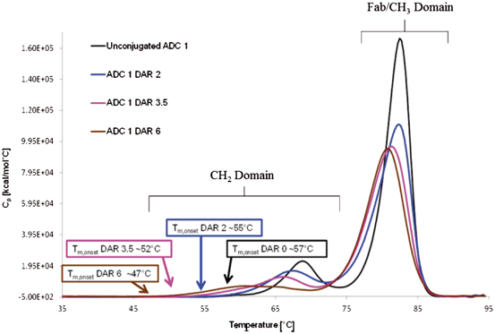 Formulation Development for Antibody-Drug Conjugates | SpringerLink
