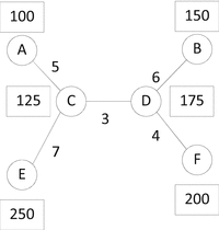 The p-Median Problem | SpringerLink