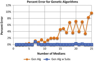 The p-Median Problem | SpringerLink