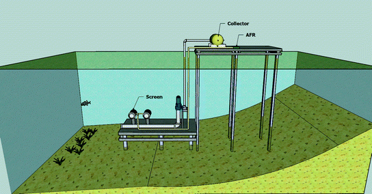 Passive Screen Intakes: Design, Construction, Operation, and ...