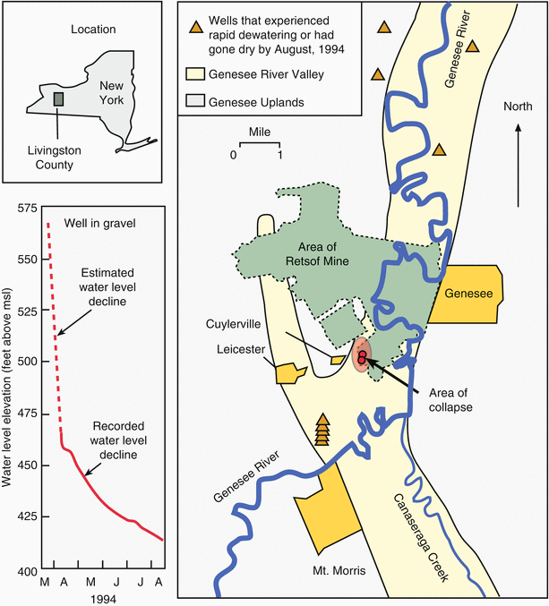 Solution Mining and Salt Cavern Usage | SpringerLink
