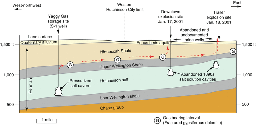 Solution Mining and Salt Cavern Usage | SpringerLink