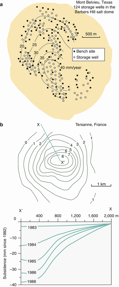 Solution Mining and Salt Cavern Usage | SpringerLink