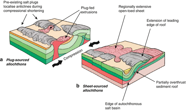 Flowing Salt: Halokinesis | SpringerLink