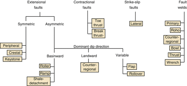 Flowing Salt: Halokinesis | SpringerLink