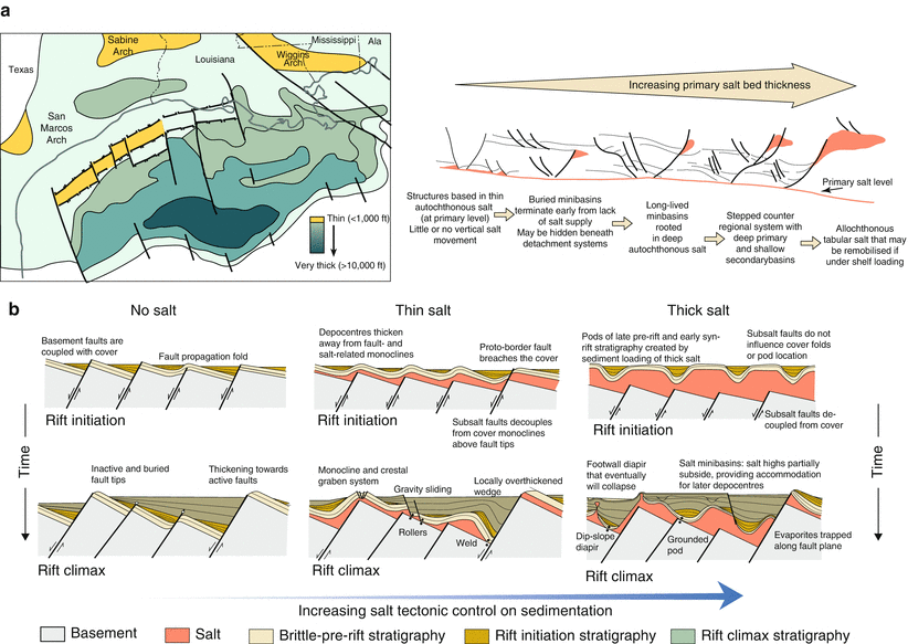 Flowing Salt: Halokinesis | SpringerLink