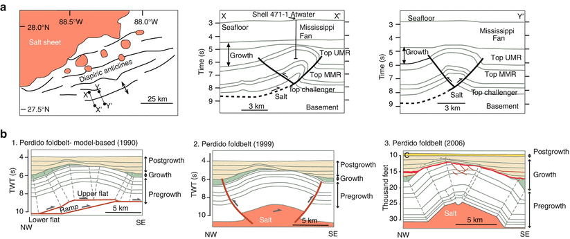 Flowing Salt: Halokinesis | SpringerLink
