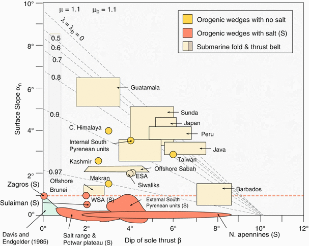 Flowing Salt: Halokinesis | SpringerLink