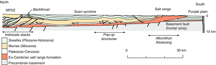 Flowing Salt: Halokinesis | SpringerLink