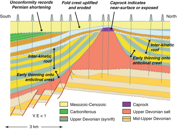 Flowing Salt: Halokinesis | SpringerLink