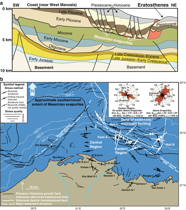 Flowing Salt: Halokinesis | SpringerLink