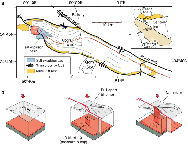 Flowing Salt: Halokinesis | SpringerLink