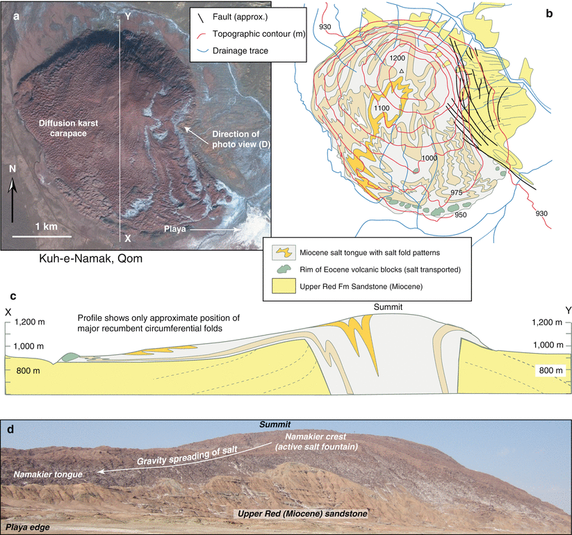 Flowing Salt: Halokinesis | SpringerLink