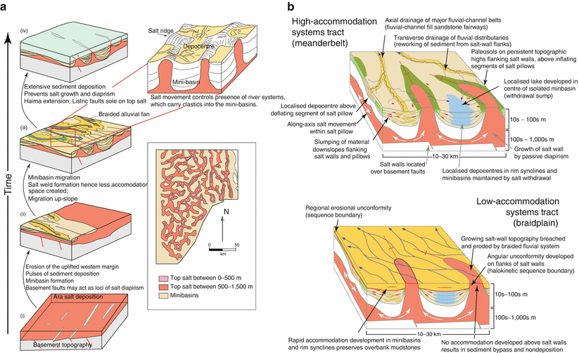 Flowing Salt: Halokinesis | SpringerLink