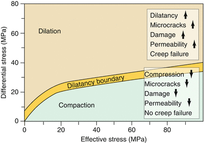 Flowing Salt: Halokinesis | SpringerLink