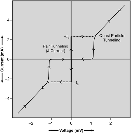 The Phenomenon of Superconductivity | SpringerLink