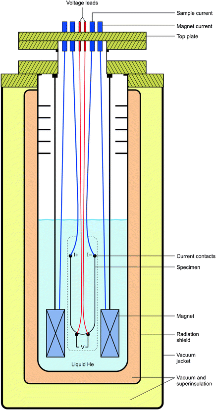 Type II Superconductors | SpringerLink