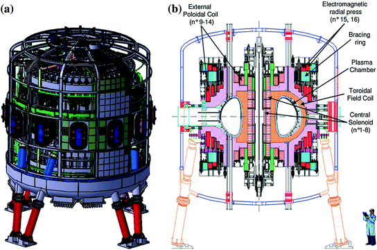 Superconducting Magnets in Fusion Reactors | SpringerLink