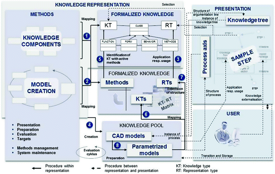 Knowledge-Based Engineering | SpringerLink