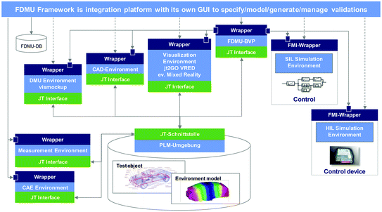 Digital Mock-up | SpringerLink