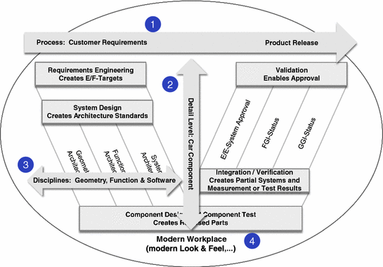 Challenges to Digital Product and Process Development Systems at BMW ...