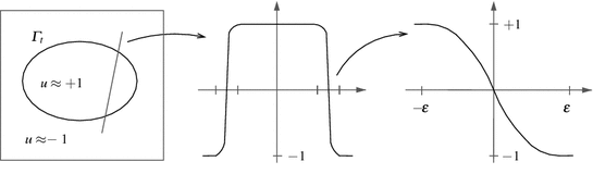 The Allen–Cahn Equation | SpringerLink