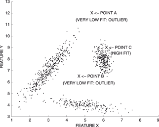 Outlier Analysis | SpringerLink