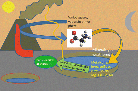 Chemical Evolution: Definition, History, Discipline | SpringerLink