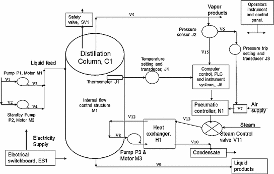Safety | SpringerLink
