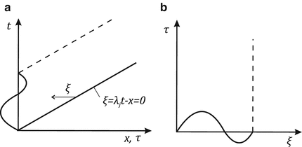 What are evolution equations? | SpringerLink