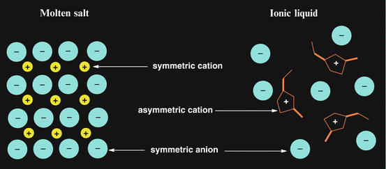 Industrial Applications of Ionic Liquids | SpringerLink
