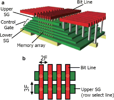 3D NAND Flash Architectures | SpringerLink