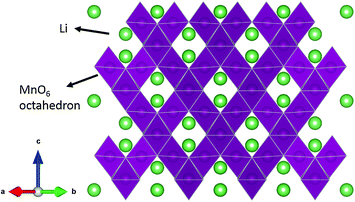 Layered and Spinel Structural Cathodes | SpringerLink