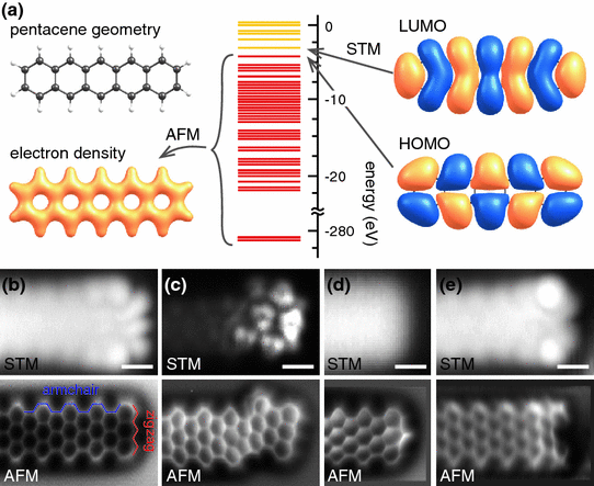 Atomic-Scale Contrast Formation in AFM Images on Molecular Systems ...