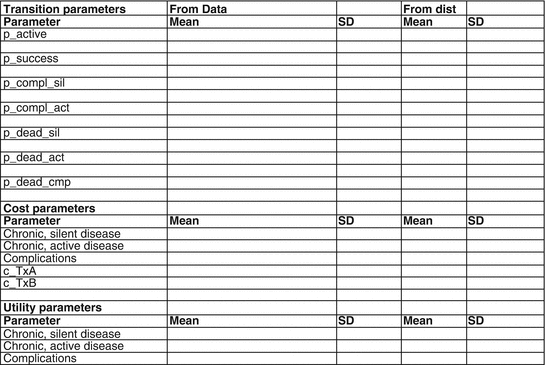 Building a Markov Cost Effectiveness Model in Excel | SpringerLink