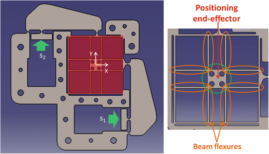 Axis Cross-Coupling Reduction on a High Bandwidth XY Flexure Stage ...
