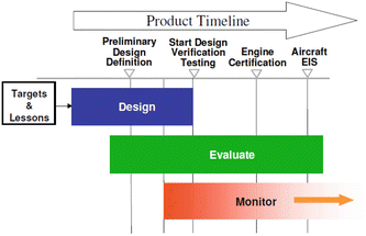 Design for Reliability in Aviation (A must to improve Life Cycle Cost ...