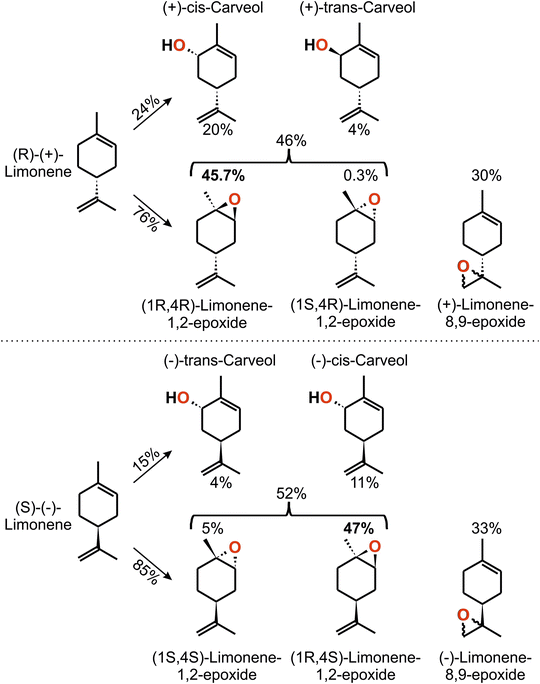 Fungal Unspecific Peroxygenases: Heme-Thiolate Proteins That Combine ...