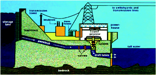 The Current Situation and Perspectives on the Use of Hydropower for ...
