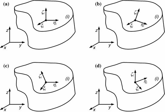 Euler Angles, Bryant Angles and Euler Parameters | SpringerLink
