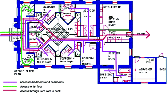 Circulation Concept | SpringerLink