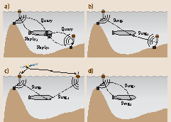 Autonomous Underwater Vehicle Navigation | SpringerLink