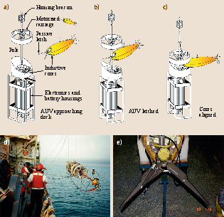 Autonomous Underwater Vehicle Docking | SpringerLink