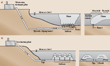 Marine Outfalls | SpringerLink