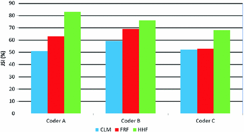 Automatic Wrinkle Detection Using Hybrid Hessian Filter | SpringerLink