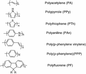 Conducting Polymers | SpringerLink